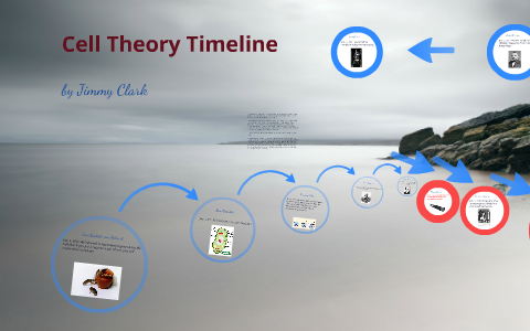 Cell Theory Timeline by Jimmy Clark on Prezi