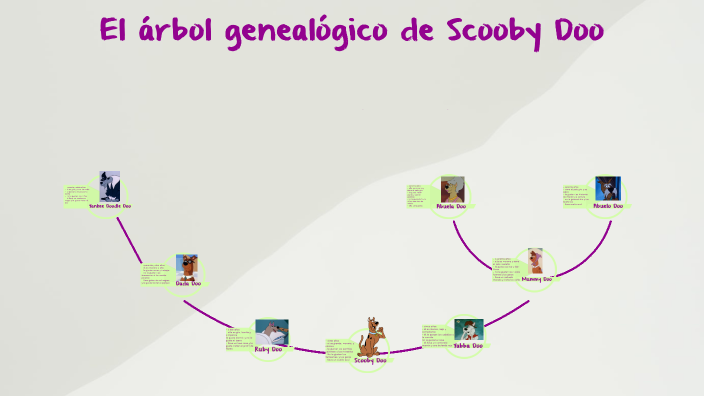 El árbol genealógico de Scooby Doo by Chloe Su on Prezi