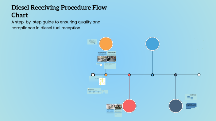 Diesel Receiving Procedure Flow Chart by Rajkumar .r on Prezi