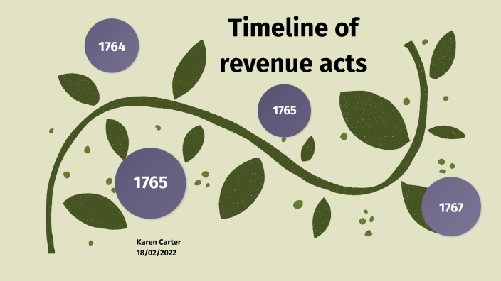 timeline of revenue acts by karen carter on Prezi