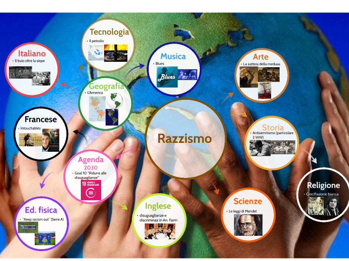 Mappa razzismo by antoniomaria diletto on Prezi