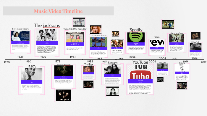 Music Video Timeline by milly bazzone on Prezi
