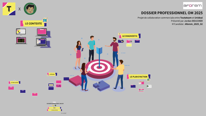 DIAPO PRO : Collaboration commerciale by Jordan Boucher on Prezi