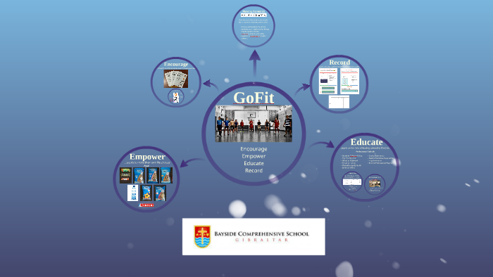 Bayside Comprehensive School by on Prezi