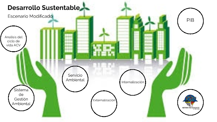 Escenario Modificado by maryel jimenez on Prezi