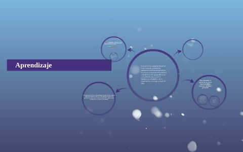 Aprendizaje by veronica cazares Balderas on Prezi