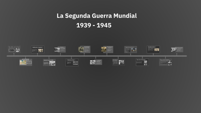 Cronología de la Segunda Guerra Mundial by Rayhan Hernán Alban Montoya ...