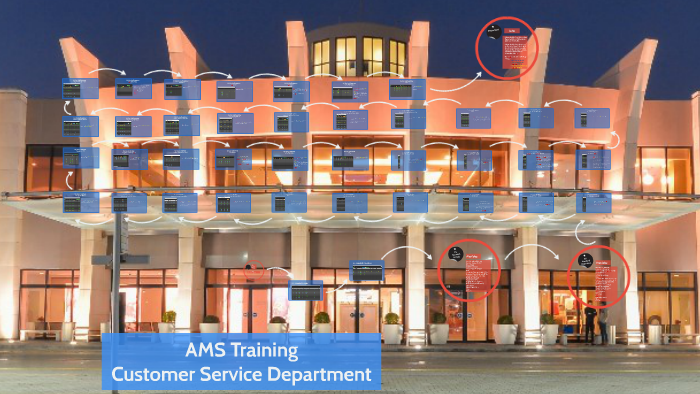 AMS Training by Cody Galea