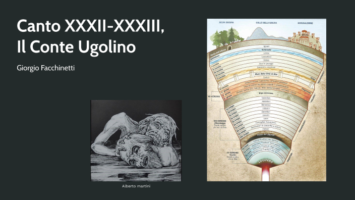 Conte Ugolino by giorgio facchinetti on Prezi