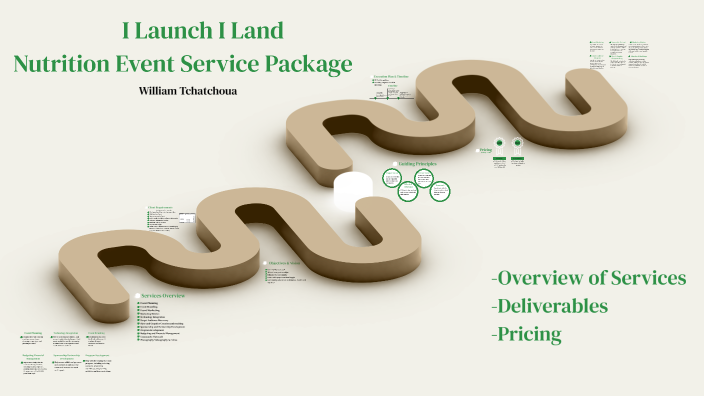 ILaunchILand by Ralin Lewis on Prezi