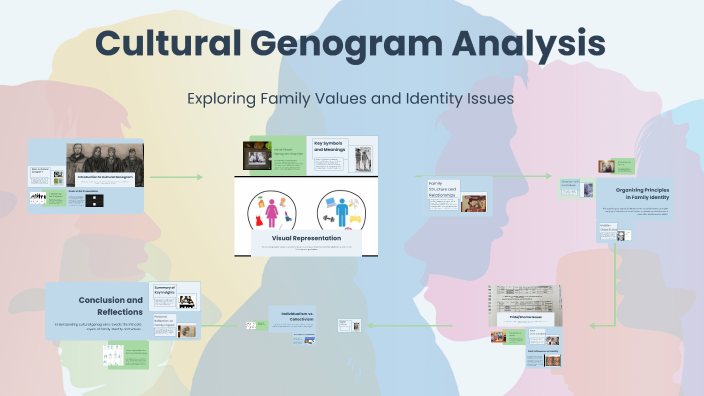 Cultural Genogram Analysis by Astrid on Prezi