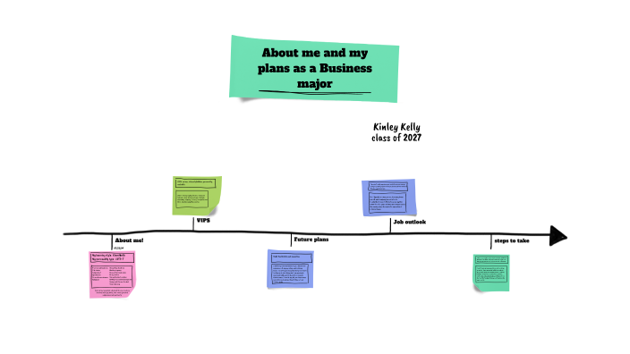 My plans as a Business major by kinley kelly on Prezi