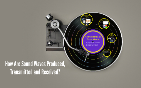 How Are Sound Waves Produced, Transmitted and Received? by Christy Ann ...