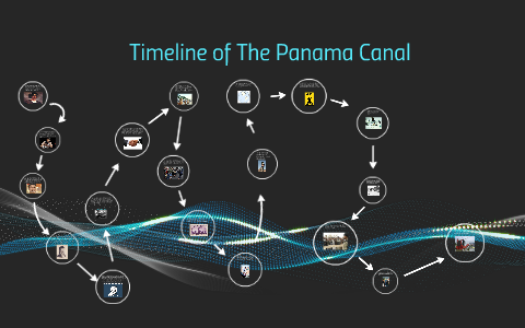 Timeline of The Panama Canal by Barry Smith on Prezi