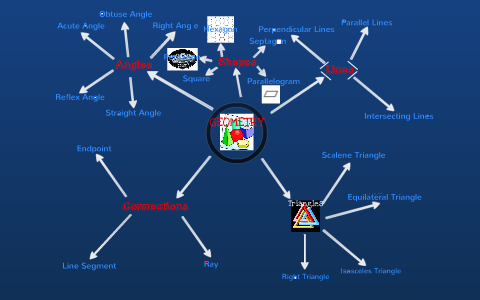 Geometry Mind Map by Joe Bob on Prezi