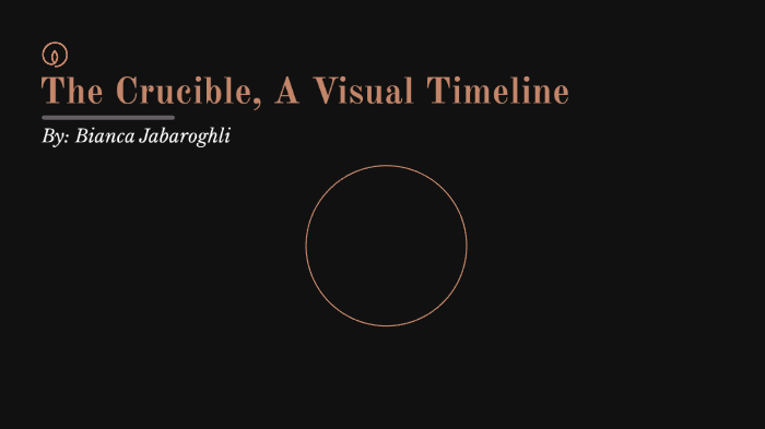 The Crucible Timeline by milk on Prezi