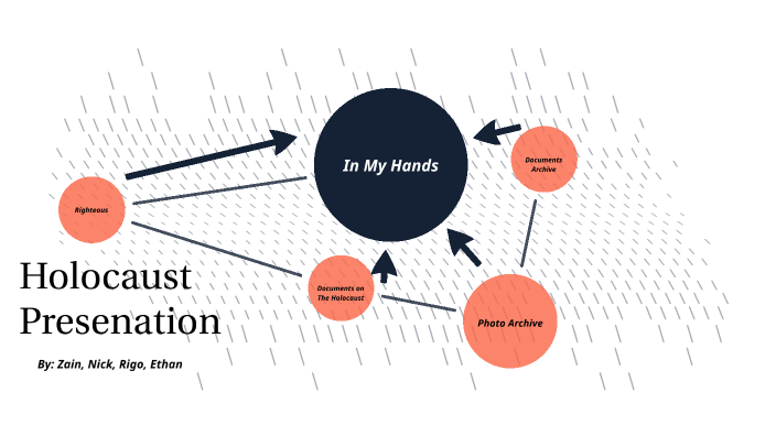 Holocaust Research Presentation by Zain Vakath on Prezi