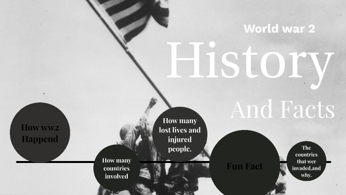 ww2 by Laina D Smith on Prezi