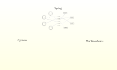 Client to Client Network Mind Map by Craig Davis on Prezi