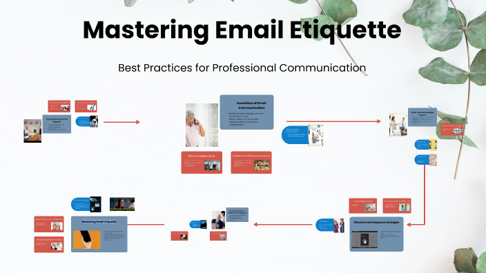 Mastering Email Etiquette by Ayush Dani on Prezi