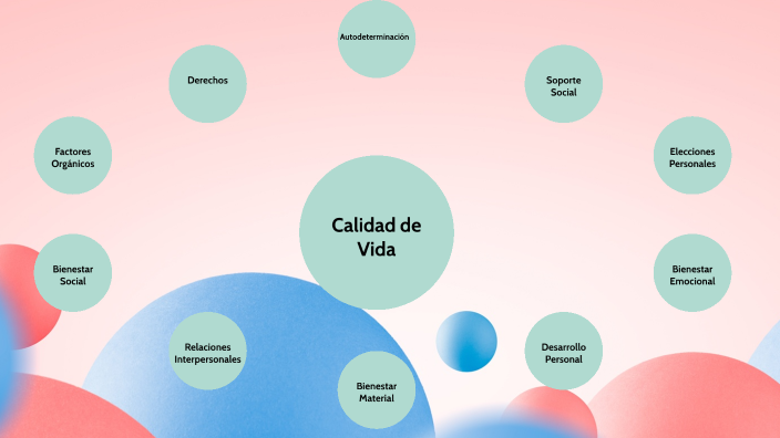 Calidad de Vida by Cristopher Leonel Taqué Morales on Prezi