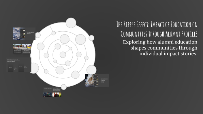 The Ripple Effect: Impact of Education on Communities Through Alumni ...