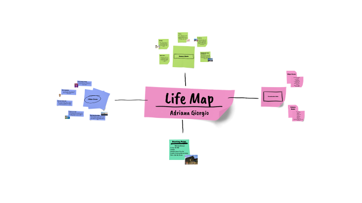 Life Map by AG - 10PM 1019106 Mayfield SS on Prezi