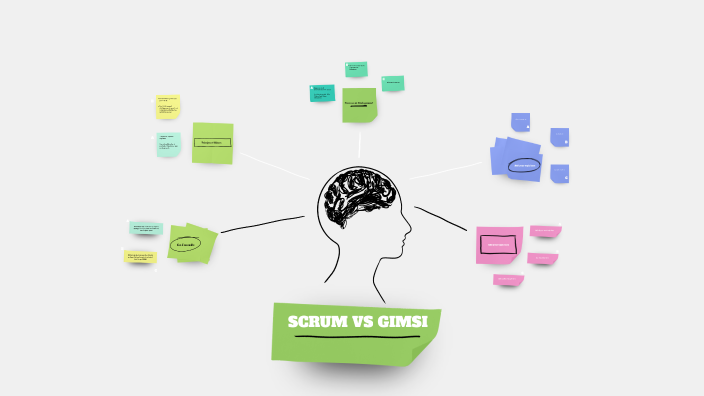SCRUM VS GIMSI by Fida Marzouk on Prezi