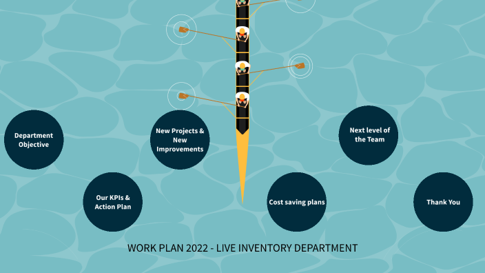 WORK PLAN 2022 by Duminda Ranathunge on Prezi