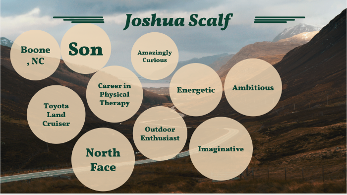 Myself by Joshua Scalf on Prezi
