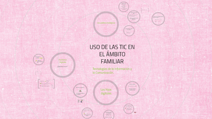 USO DE LAS TIC EN EL ÁMBITO FAMILIAR by Elena López on Prezi