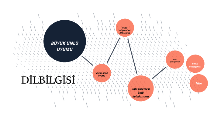Dilbilgisi by Deniz Tekin on Prezi