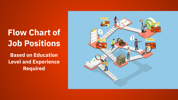 Flow Chart of Job Positions by Gianna McAfee on Prezi
