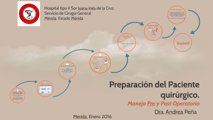 Preparación del Paciente quirúrgico. by andrea peña on Prezi