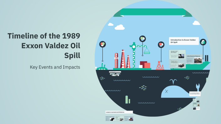 Timeline of the 1989 Exxon Valdez Oil Spill by Emily Buckingham on Prezi
