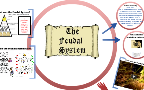 The Feudal System by Stephenie Christin on Prezi