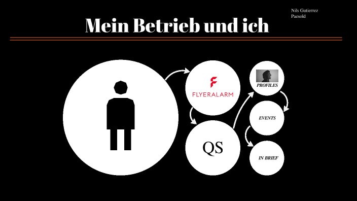 Mein Betrieb und ich by Nils Gutierrez on Prezi