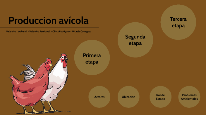 Avícola-Presentacion Geo. by Valentina LERCHUNDI on Prezi