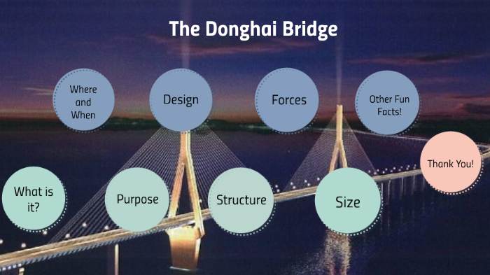 The Donghai Bridge by Jordyn Henriques on Prezi