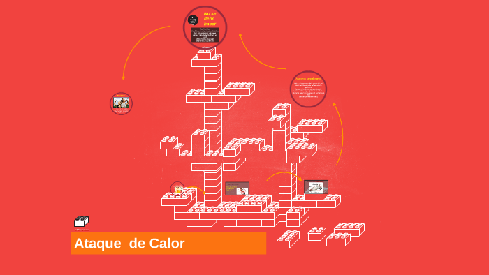 Ataque de Calor by Byron Yojcom on Prezi