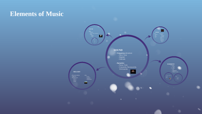 Elements of Music by on Prezi