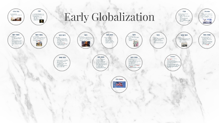 Early Globalization Timeline by Gillian Bremer
