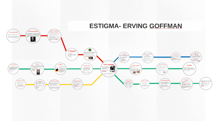 ESTIGMA- ERVING GOFFMAN by Belu Garcia on Prezi