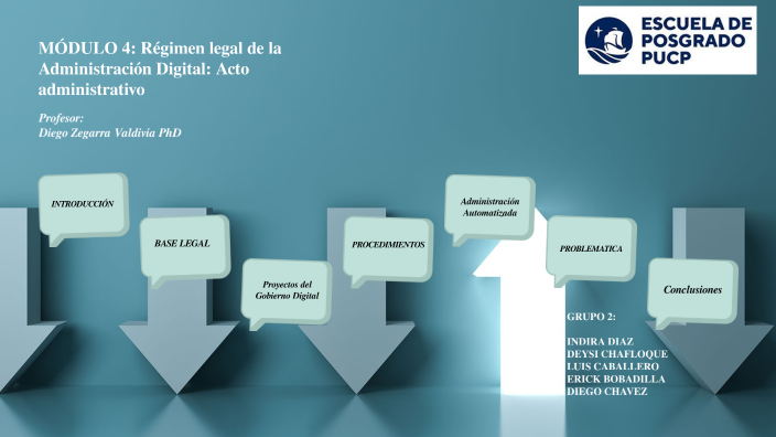 MÓDULO 4: Régimen legal de la Administración Digital: Acto ...