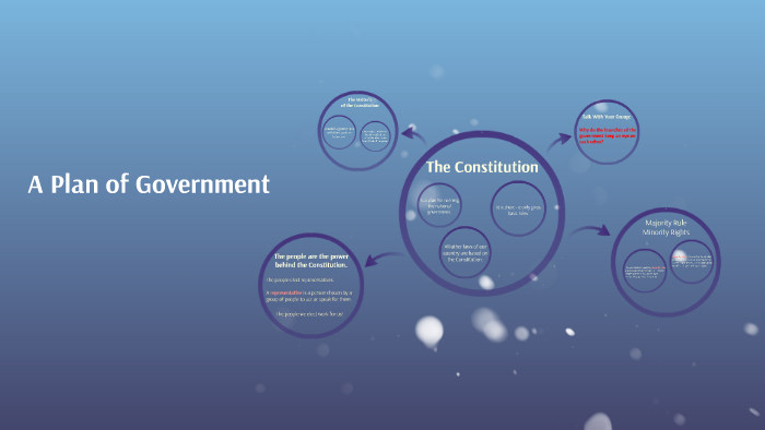 A Plan of Government by Kathleen King on Prezi