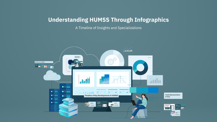 Understanding HUMSS Through Infographics by Shairene A. Hubahib on Prezi