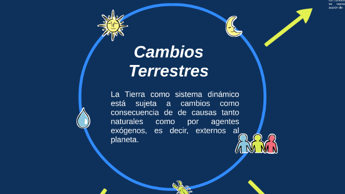 Cambios Terrestres by Sofía Cepeda on Prezi