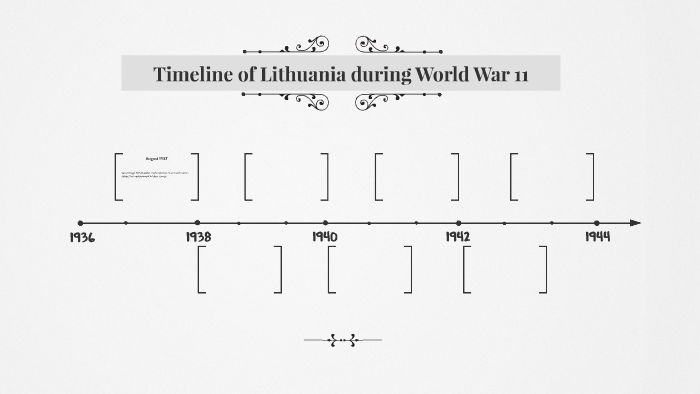 Timeline of Lithuania during World War 11 by Julia Miller on Prezi