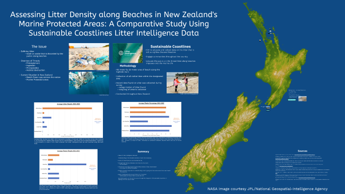 Investigating the correlation between litter presence and protected ...