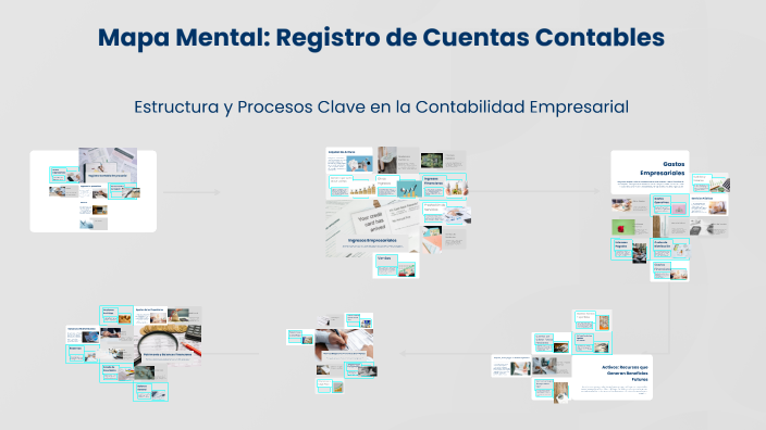 Mapa Mental: Registro de Cuentas Contables by Andreína Sarmiento on Prezi